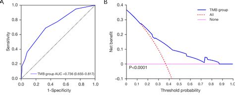 figure 6 from development and validation of an mri based nomogram for the preoperative