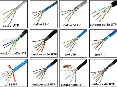 Pengertian Kabel UTP Fungsi Jenis Dan Harganya Lengkap