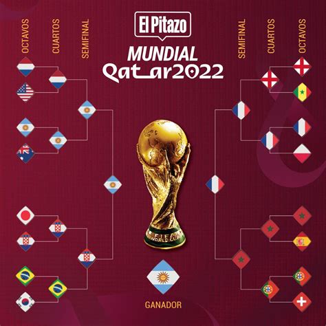 Argentina campeón de Qatar 2022 y Messi alza la copa del mundo