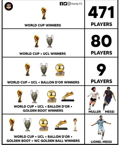 Curiosidades Europa on Twitter Lionel Messi é único