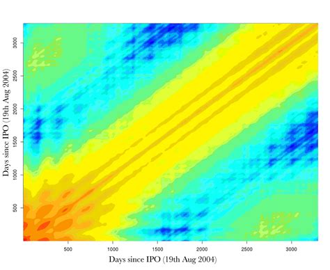 spatial mapping with gaussian processes and nonstationary fourier features deepai