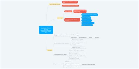 Mapa mental público por Helen Lima Crie os seus próprios mapas mentais