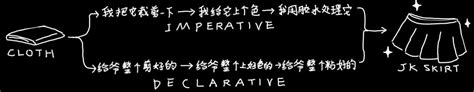 浅谈 javascript 异步编程（四）：js 异步编程的另一种思路 · darky s blog