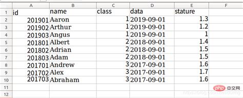 python读取xlsx文件pandas python中pandas和xlsxwriter读写xlsx文件的方法介绍（附代码） csdn博客
