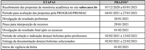 Prograd inicia seleção de projetos para concessão de bolsas de