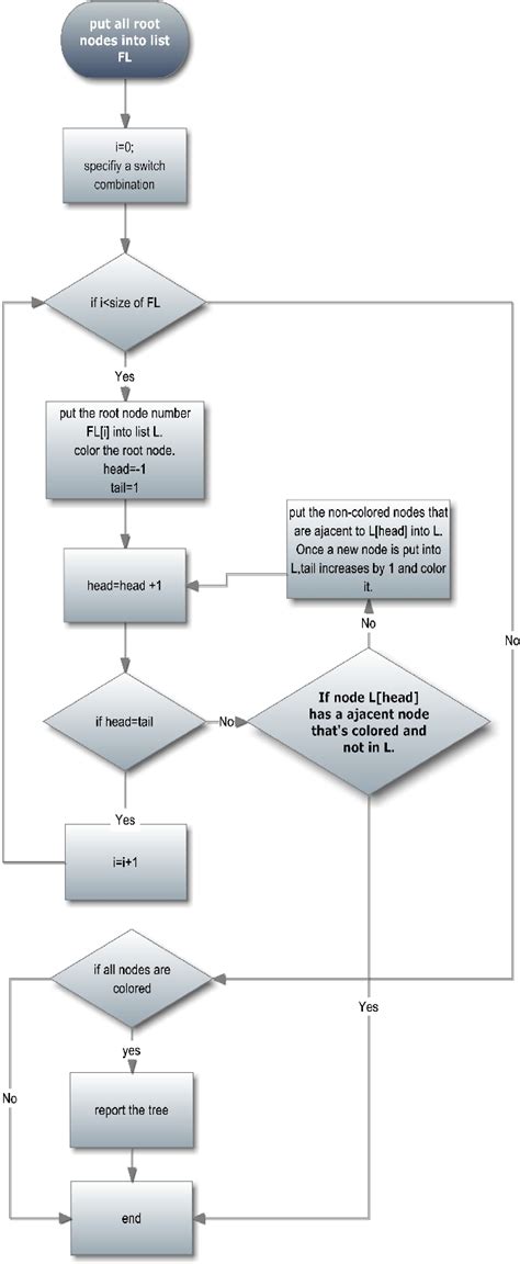 figure 1 from a rolling horizon approach to distribution feeder reconfiguration with switching