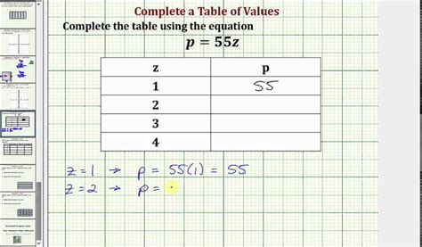 completing table of values worksheet