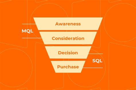 mql vs sql what s the difference