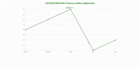 chart js tooltip configuration geeksforgeeks
