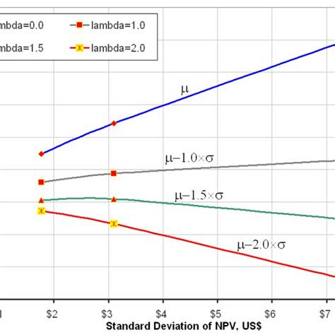 consistency check plot for the efficient frontier shown in fig 4 download scientific diagram