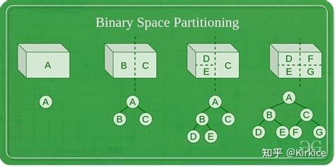 几何体数据结构学习（5）bsp树 知乎