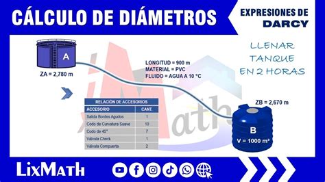 Cálculo de Diámetros Expresiones de Darcy Hidráulica de Tuberías