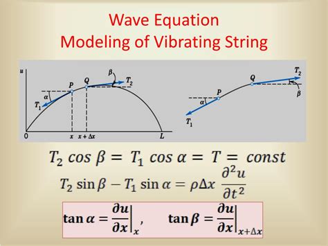 ppt wave equation modeling of vibrating string powerpoint presentation id 6718540