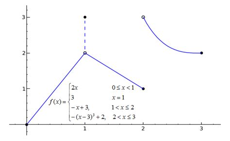 how to prove a function is continuous on an open interval