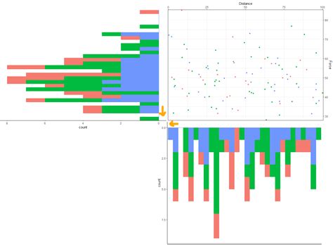 R How To Remove Extra Segment On Y Axis In Combined Ggplot2 Plots Stack Overflow