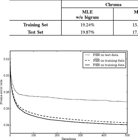figure 2 from a minimum frame error criterion for hidden markov model training semantic scholar