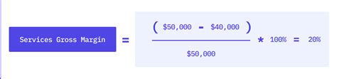 Gross Margin Why It S Important In Saas How To Calculate It And