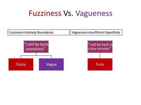 fuzzy logic ppt