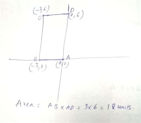write the coordinates of the vertices of a rectangle whose length and breadth are 6 and 3 units