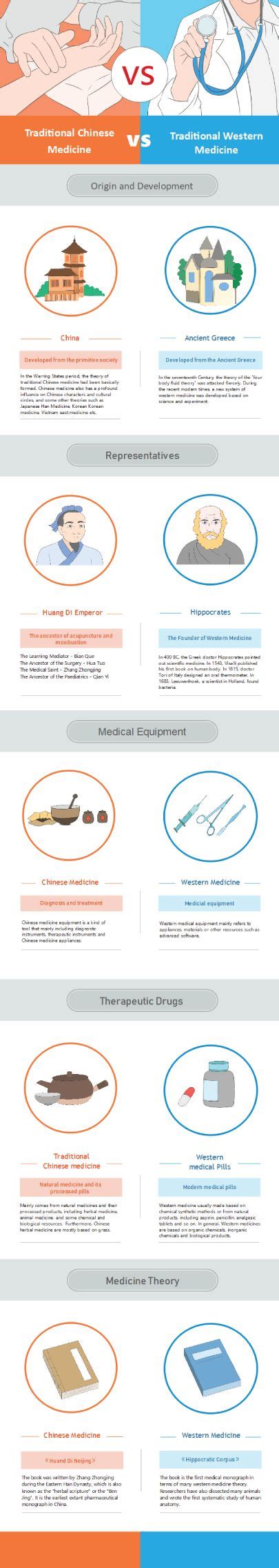 30 Free Comparison Infographic Templates To Use Now Infographic