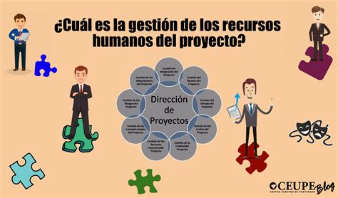 Cuál es la gestión de los recursos humanos del proyecto