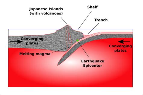 Diagram Of Earth S Plates