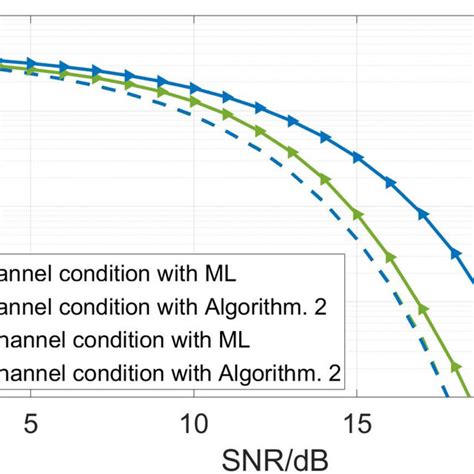 comparison between ml detection algorithm and the proposed algorithm download scientific diagram