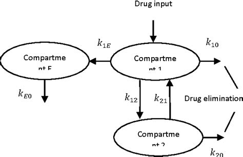 figure 1 from self organizing fuzzy logic controller for the multivariable anesthesia system