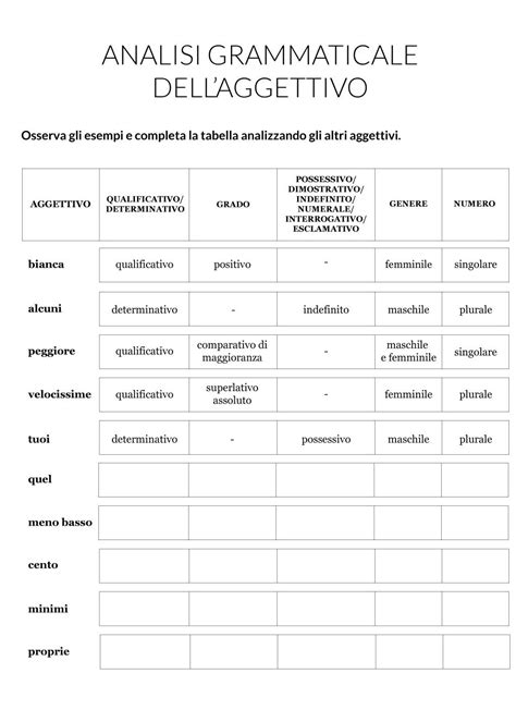 L Analisi Grammaticale Dell Aggettivo Come Farla