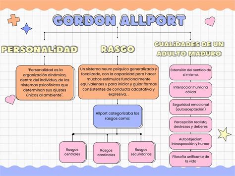 Gordon Allport Tu Psicoespacio UDocz