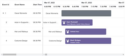 templates in blazor gantt chart component syncfusion