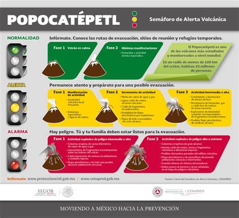 El Semáforo de Alerta Volcánica del volcán Popocatépetl se encuentra en