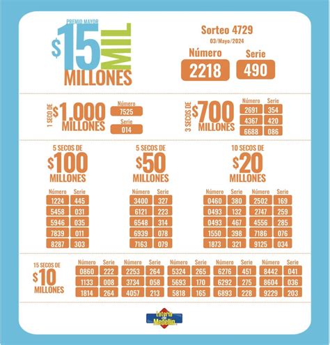 Cayó el premio de la Lotería de Medellín Resultado del viernes 3 de