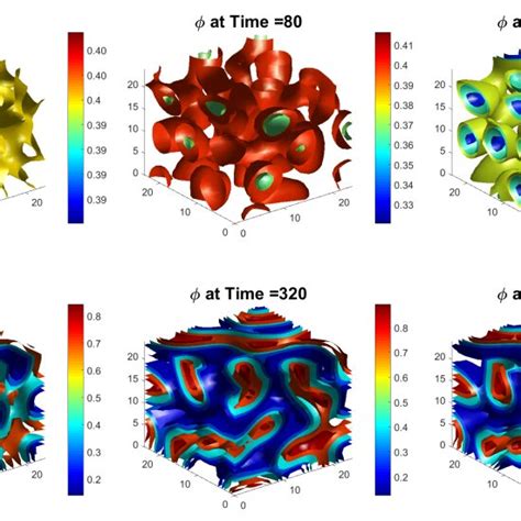 spinodal phase separation in a continuous viscoelastic model the download scientific diagram