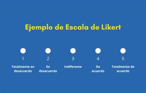 Escala de Likert qué es cómo usarla y ejemplos MDirector