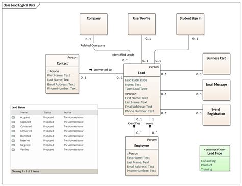 What Is The Difference Logical Data Model And Er Diagram Er