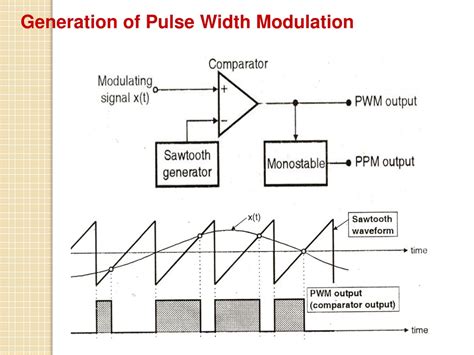 Ppt Block Diagram Of Fm Transmitter With Pre Emphasis Powerpoint