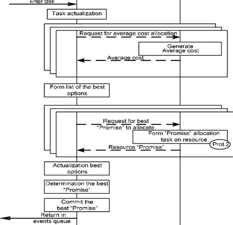 scheduling task protocol protocol 1 download scientific diagram