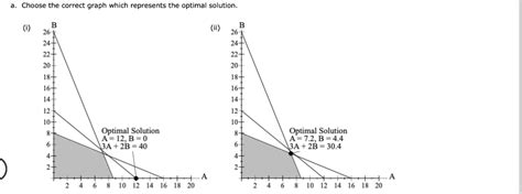 solved consider the following linear program max 3a 2b