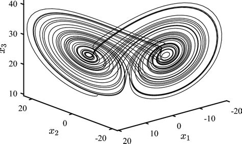chaotic attractors of the fractional order unified system with download scientific diagram