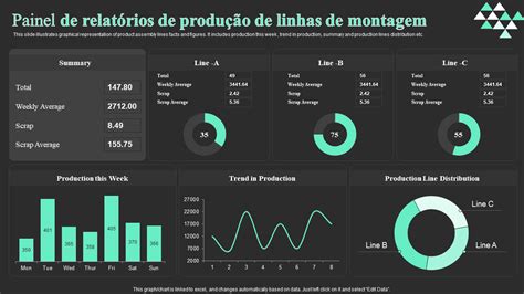 Os Principais Modelos De Painel De Relat Rio Amostras E Exemplos