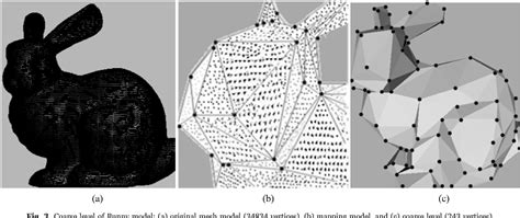 figure 3 from a robust and blind 3d watermarking algorithm using multiresolution adaptive