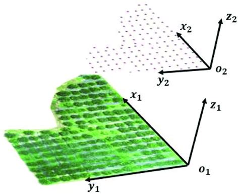 pixel coordinate system and utm coordinate system x 1 y 1 z 1 is the download scientific