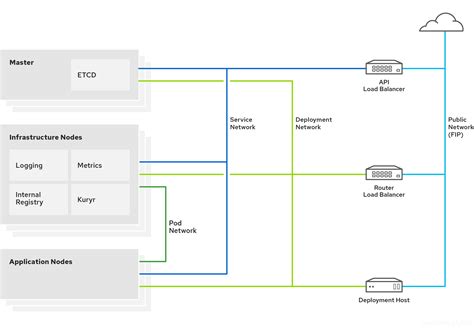 What Is OpenShift And How It Works An Overview And Its Use Cases
