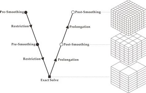 remote sensing free full text a geometric multigrid method for 3d magnetotelluric forward