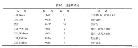 bootloader引导启动程序 怎么在windows虚拟机系统上完成bootloader csdn博客