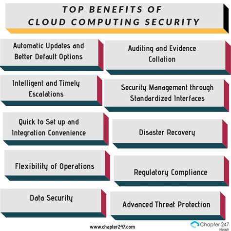 ultimate guide to cloud computing security hire cloud expert cloud computing benefits of