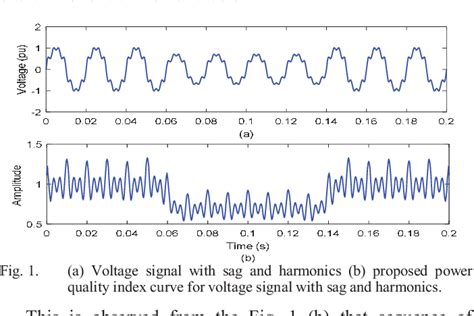 figure 1 from detection and classification of complex power quality disturbances using hilbert