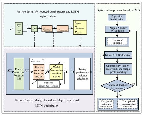 sustainability free full text an overview of artificial intelligence application for optimal