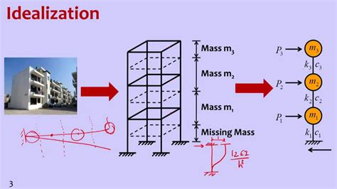 modal analysis of rigid multi storey frames structville